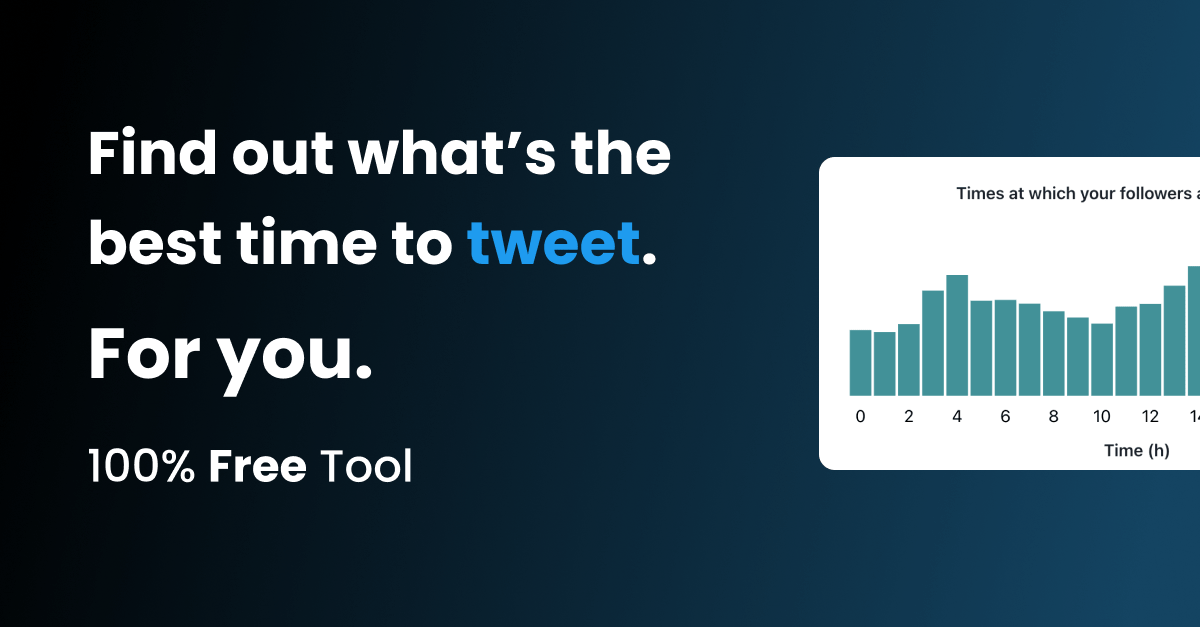 Best Time To Tweet - Free Tool